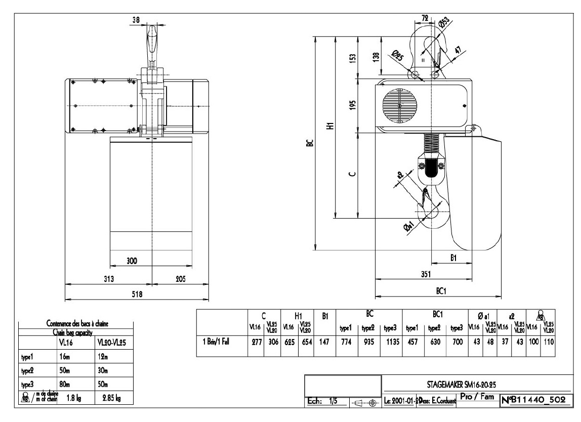 Стандарты и классификация лебедок » Stagemaker